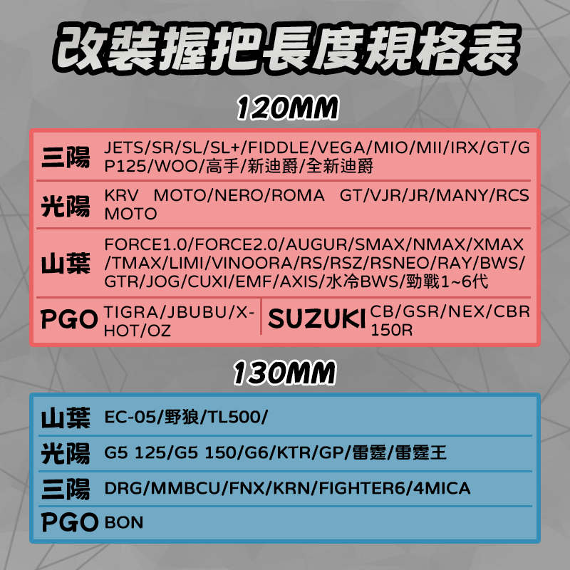 [BG] 🔥現貨 KOSO 減壓矽膠握把 通用型握把 矽膠握把套 附端子座 握把 新勁戰 MMBCU JETS DRG | 蝦皮購物