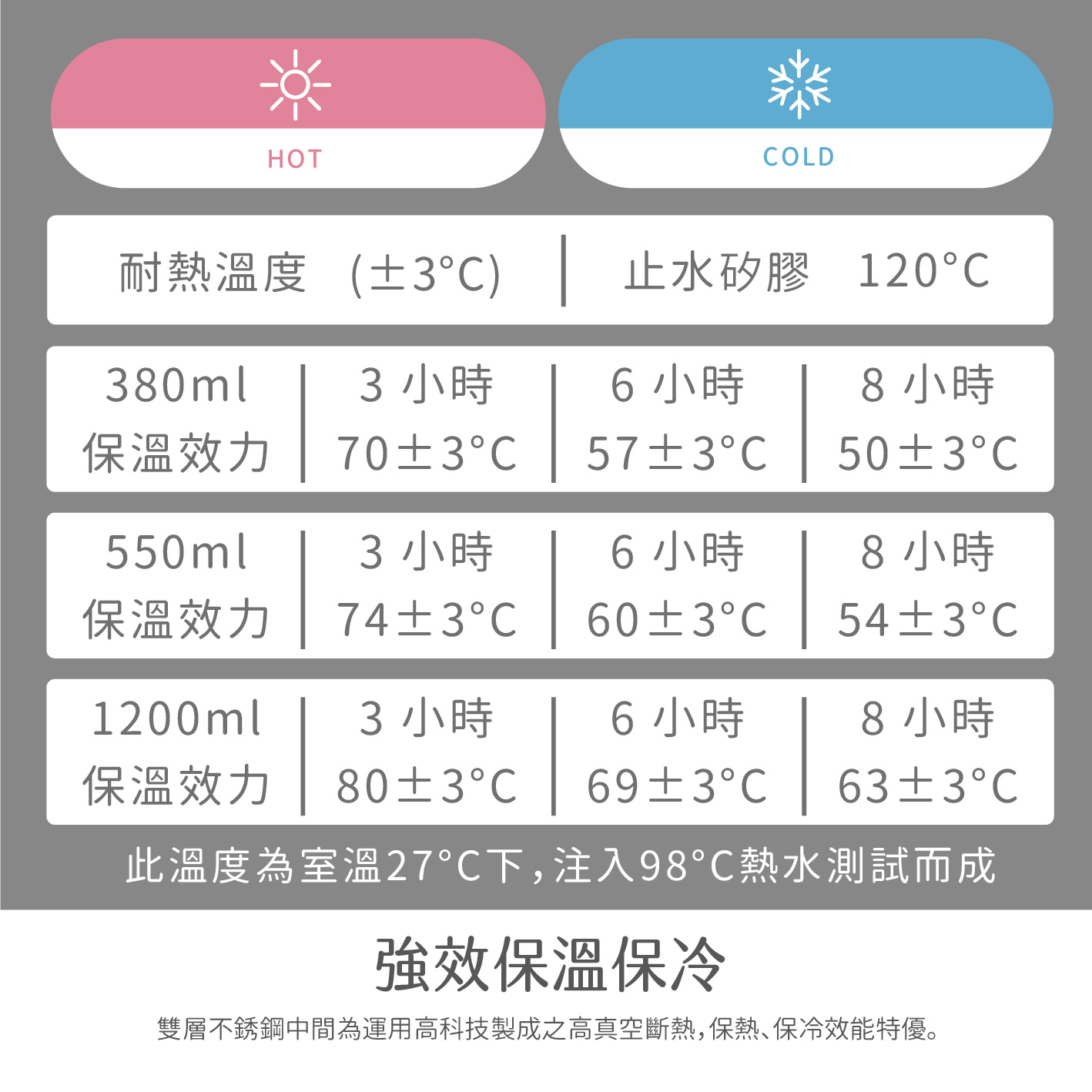 RICO 旋蓋運動瓶 550mL-316不鏽鋼內膽 (3色) (環保杯/隨行杯/保冰保溫瓶) | 蝦皮購物