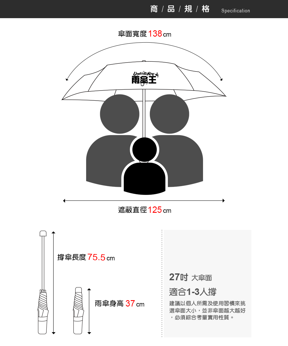 （BigRed雨傘王永春）27吋黑膠遮陽 降溫12度 安全分段自動折傘《DARK安全感》【終身免費維修保固】 | 蝦皮購物