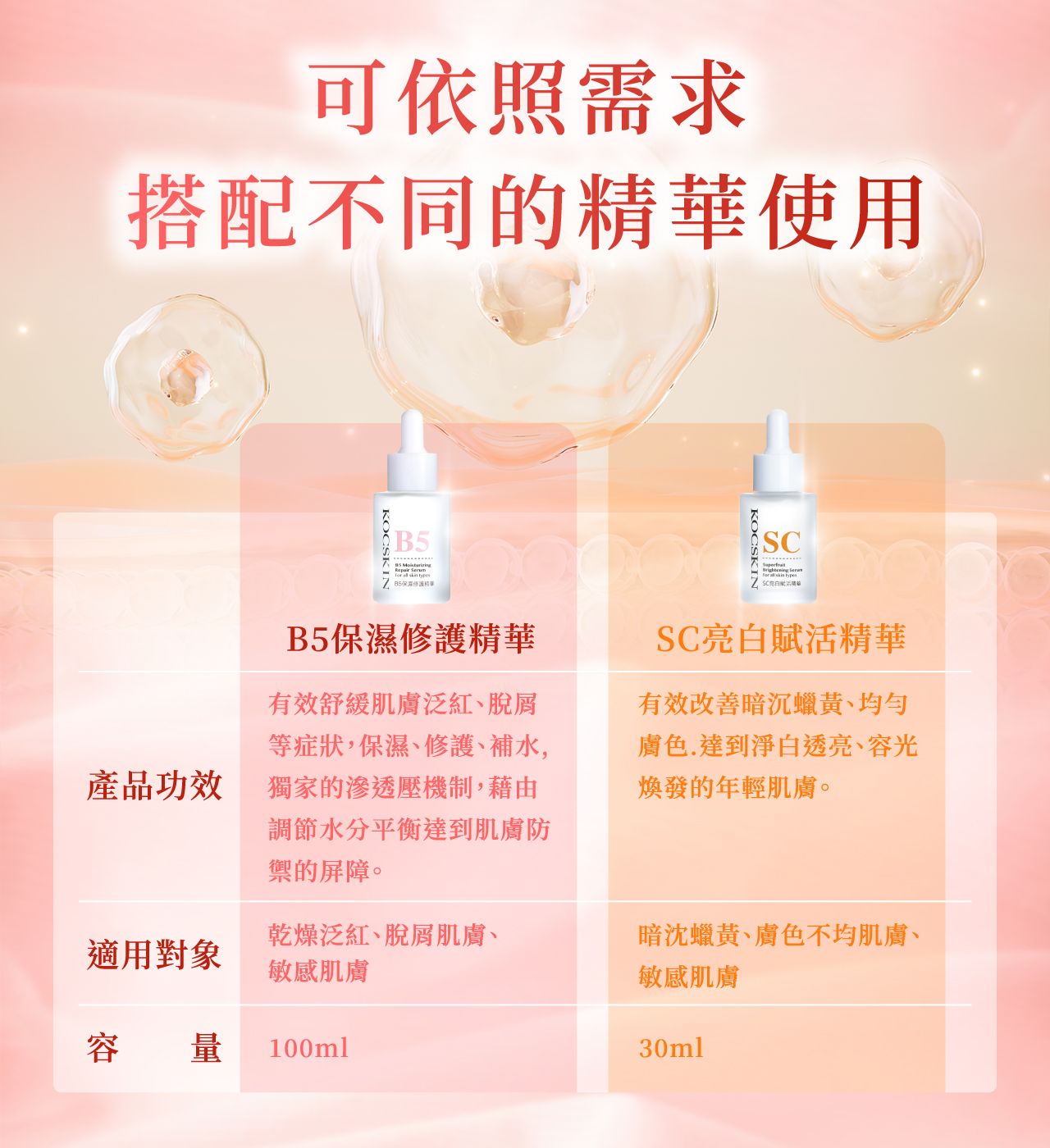 KOCSKIN B5保濕修護精華(一入/二入/三入） 李燕 克麗詩黛 | 蝦皮購物