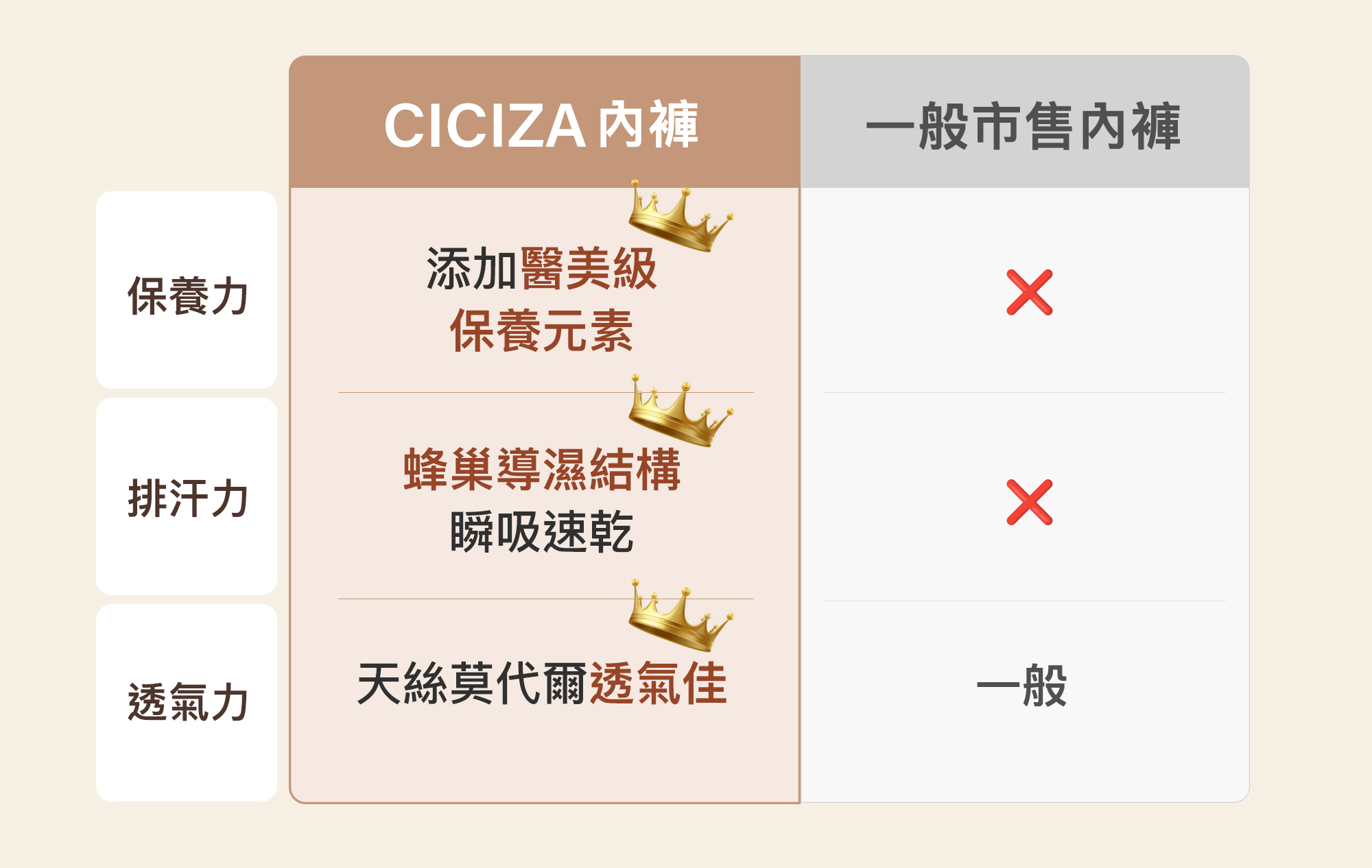 【CICIZA】敷敷褲 | Lizzy.低腰撞色滾邊包臀(7色) | 好肌敷配方-輕奢保養面膜內褲 | 女生內褲 | 蝦皮購物
