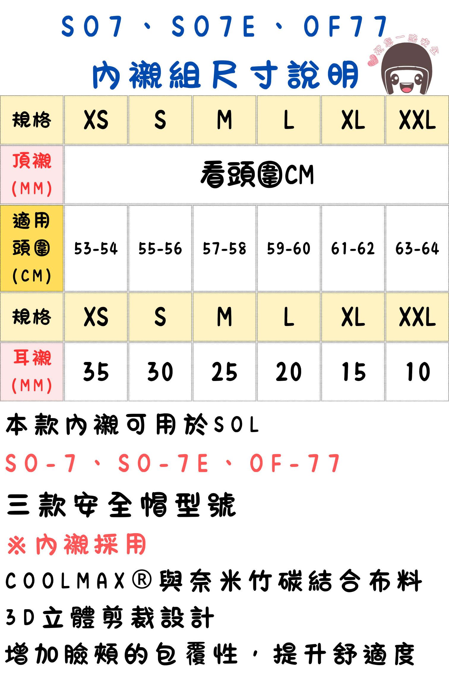 SOL SO7、SO7E、GMAX OF77 專用內襯組 頂襯 耳襯 安全帽 3/4 通用 | 蝦皮購物