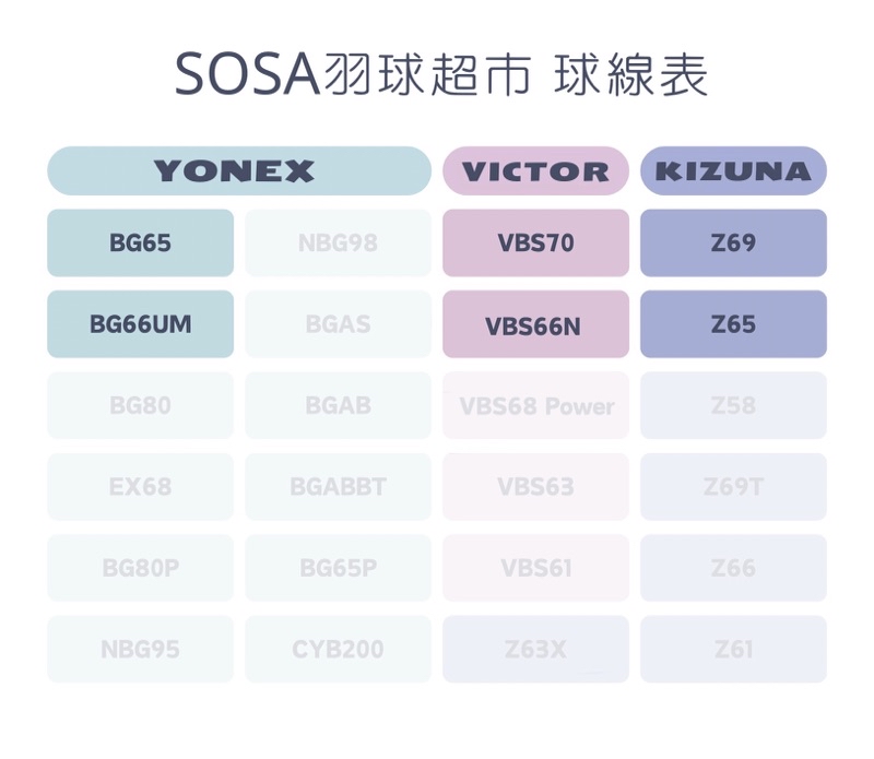 𝙎𝙊𝙎𝘼羽球超市｜VICTOR TK-7U 超輕量高磅拍 羽球拍 輕量拍 | 蝦皮購物