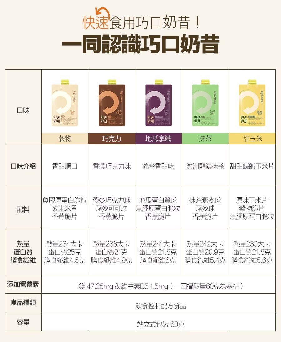 🔥🇰🇷韓國最暢銷 | RENEW PHY 抹茶奶昔 高蛋白 燕麥奶昔 韓國代餐 | 蝦皮購物