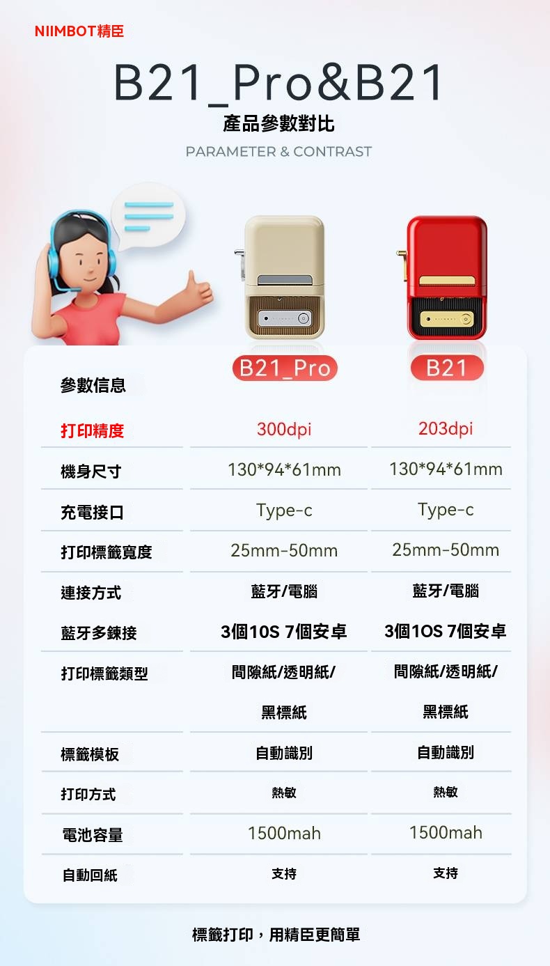 精臣標籤機 B21Pro 繁體中文版 精臣 標籤機 300dpi高清解析度 隨拍隨打 標籤打印機 支持多人連接 一年保固 | 蝦皮購物