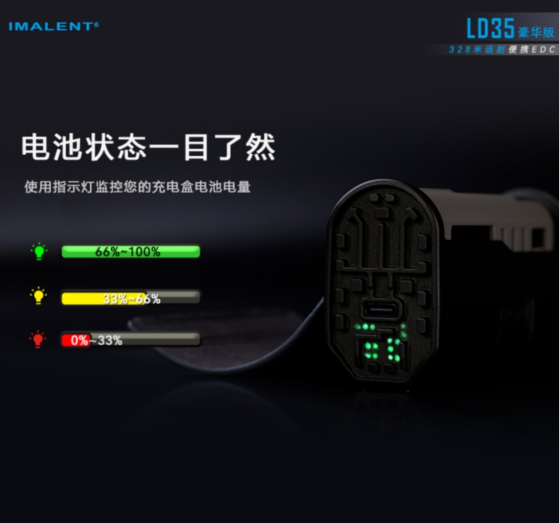 IMALENT LD35 豪華版1200流明 328米 EDC手電筒OLED 磁吸收納盒 尾按開關 電量顯示 | 蝦皮購物