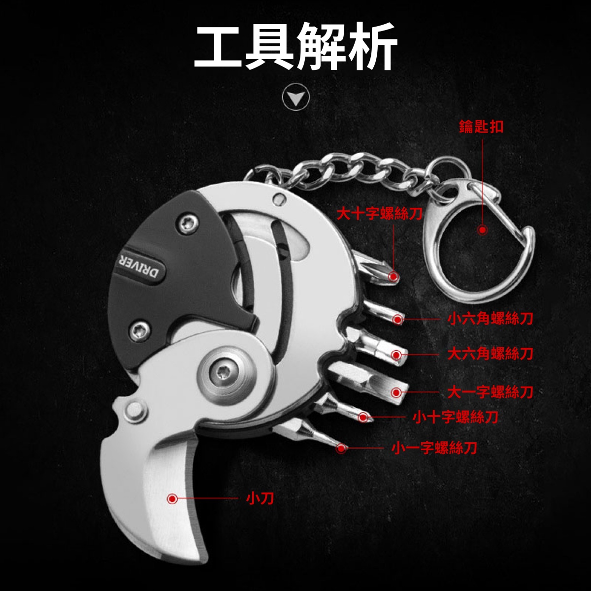 Xilla 多功能摺疊硬幣小刀 硬幣刀 鑰匙圈小刀 工具刀 小刀 螺絲刀 拆信刀 隨身小刀 防身小刀 戰術小刀 野外求生 | 蝦皮購物