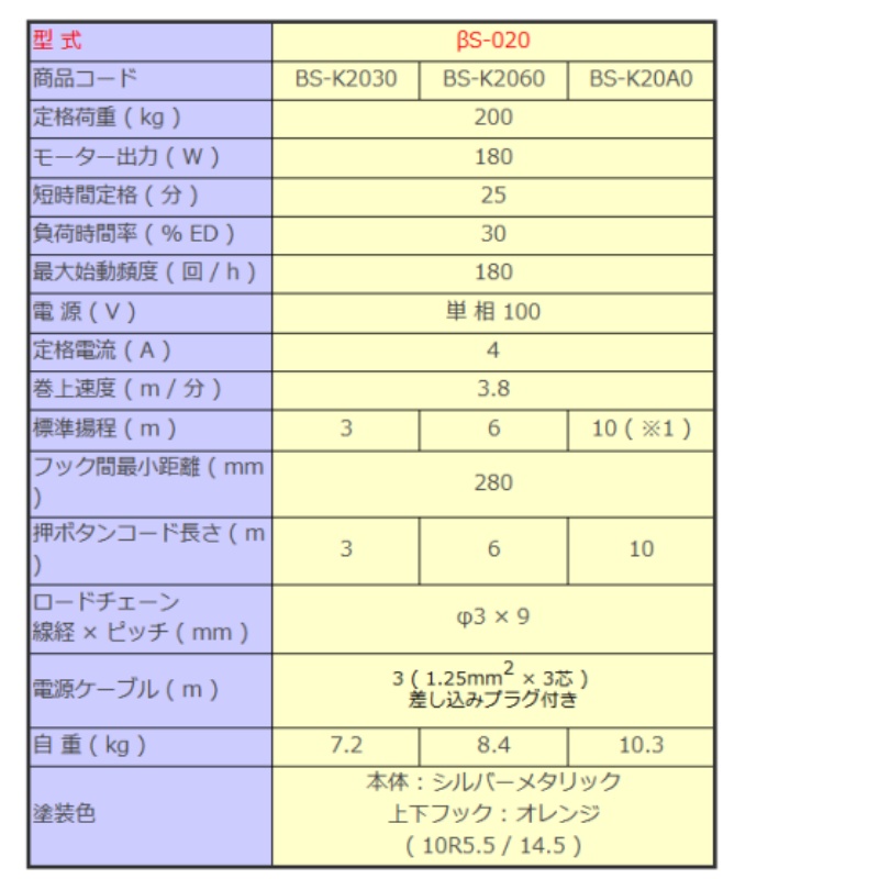 日本直送免關稅象印超小型電動手鏈葫蘆 βH-020 （BH-K2030）（BH-K2060）（BH-K20A0） | 蝦皮購物