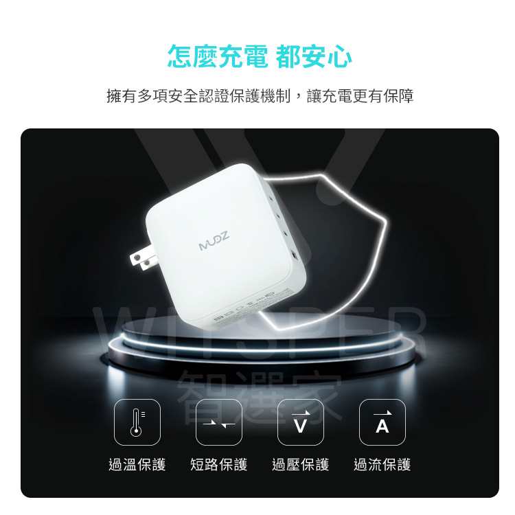 MUDZ NanoBoost 100W Type-C 4孔 氮化鎵 PD 快充充電器 | 蝦皮購物