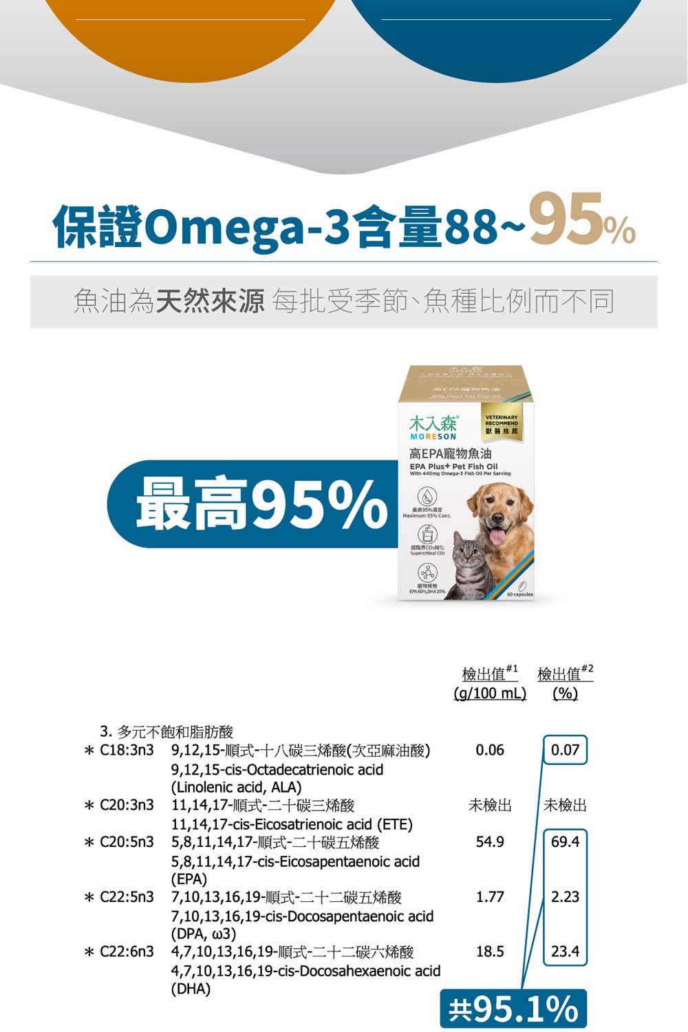 Moreson 木入森 高EPA寵物魚油膠囊 犬貓適用 寵物魚油膠囊 狗狗魚油 貓咪魚油 貓魚油 高EPA魚油 | 蝦皮購物