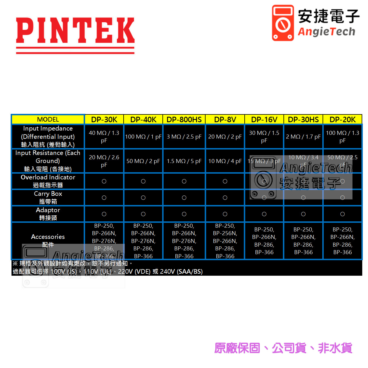 Pintek DP-30K 差動探棒 / 75 MHz 頻寬 / 30 KVp-p / 高共模抑制 / 安捷電子 | 蝦皮購物