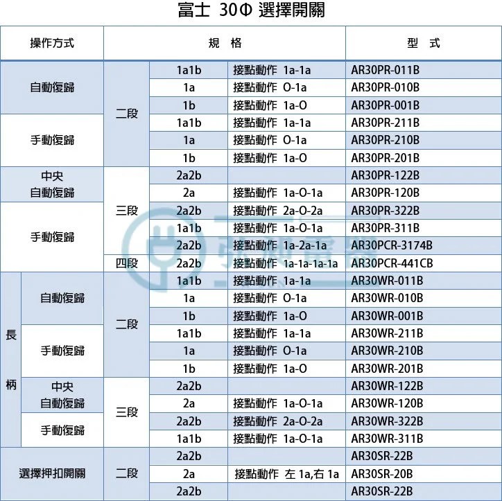 富士 30φ 短柄選擇開關 AR30PR 附發票 富士開關 富士電機 原廠公司貨 新品 | 蝦皮購物