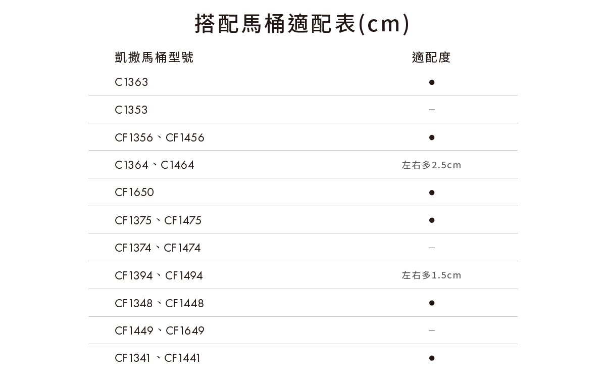 凱撒CAESAR_溫水洗淨便座TAF200L TAF200 免治馬桶蓋 免治馬桶 儲熱出水 TURBO利便 超值推薦 | 蝦皮購物