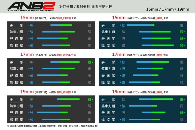 【King Motor】送$300折價券 ANCHOR 銨科總泵 直推總泵 ANB2直推總泵 ANB4直推總泵 煞車總泵 | 蝦皮購物