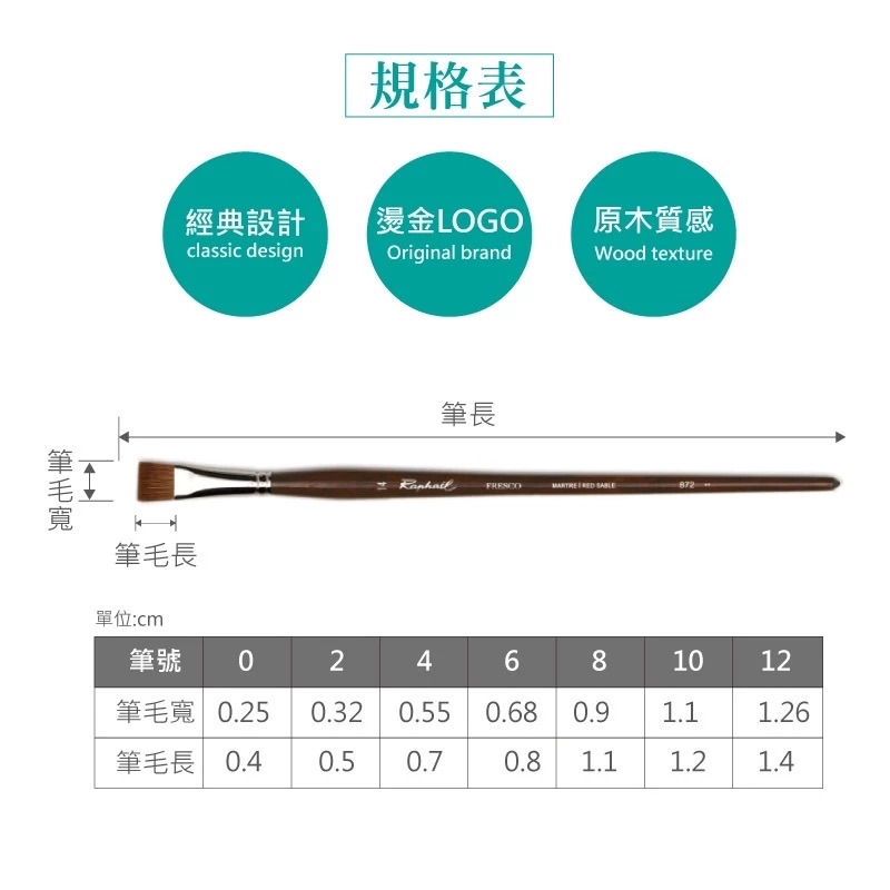 板橋酷酷姐美術 法國 Raphael 拉斐爾 872 紅貂毛 red sable壓克力/油畫平筆 壓克力/油畫 | 蝦皮購物