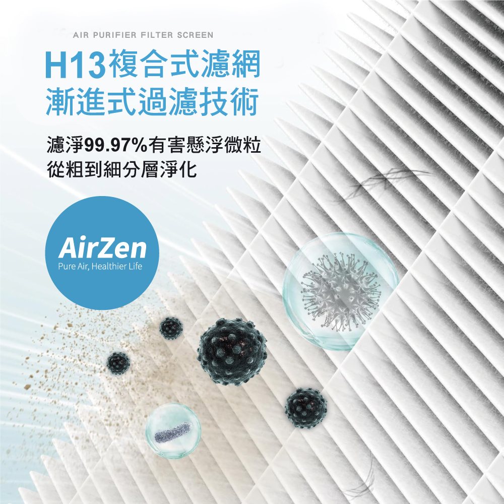 適用 3M FA-X30 FA-X50S 00UCRC-1超濾淨 靜炫款 靜音款 淨巧型 空氣清淨機 濾網 | 蝦皮購物