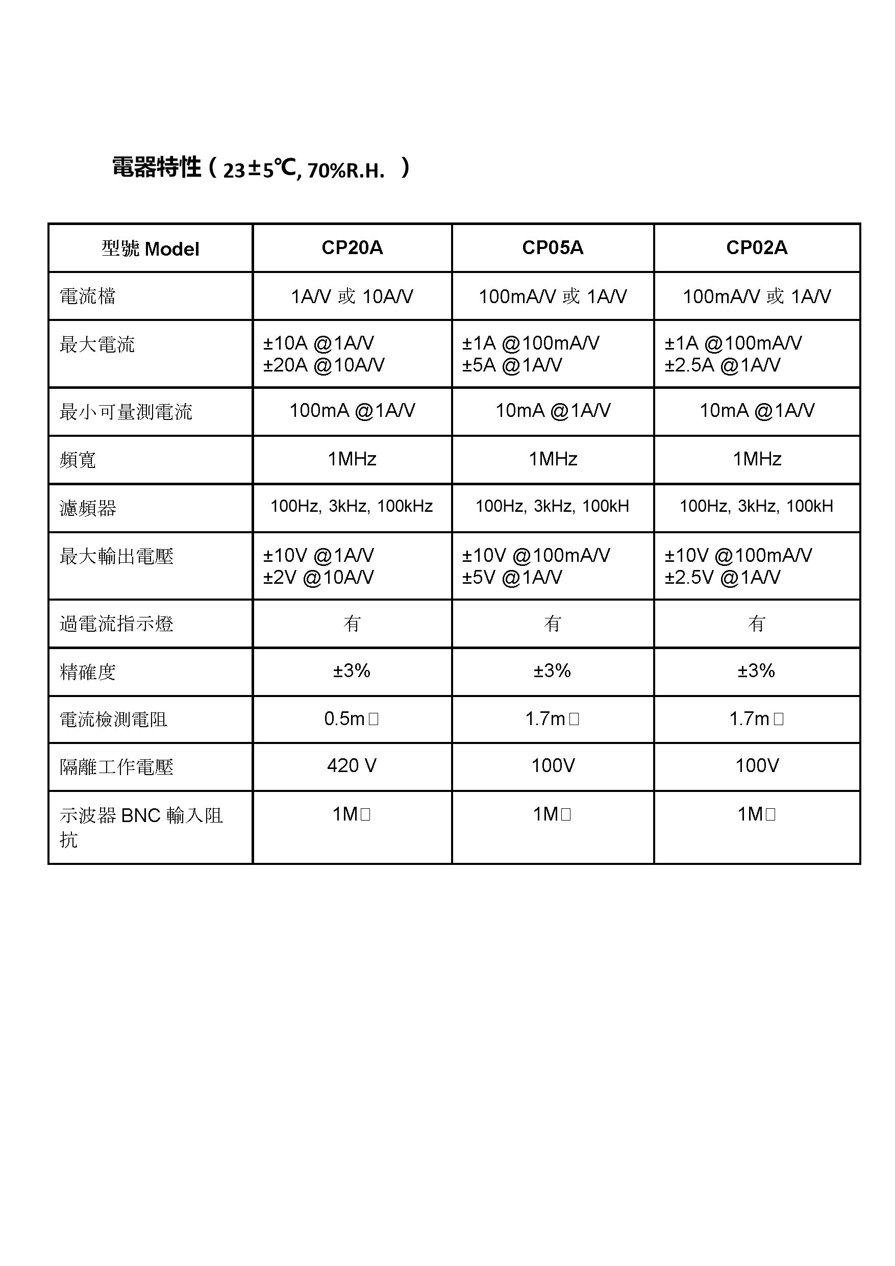 CP05A 示波器 交/直流電流探棒±5A/頻寬1MHz/可量測電流±10mA~±5A | 蝦皮購物