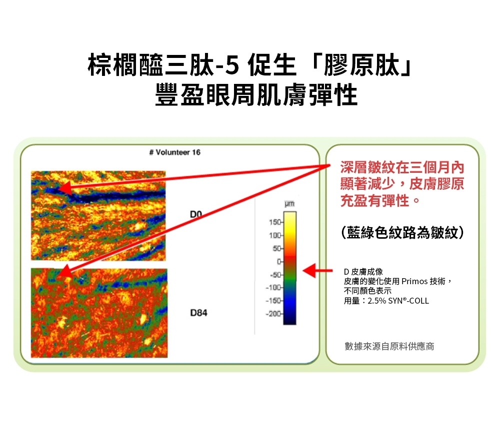 【HBN】咖啡因緊致修護眼霜 3g/緊緻/抗老/抗皺/淡紋/淡斑/咖啡發酵液/神經醯胺/提亮/抗氧化/黑眼圈/眼袋/泡泡 | 蝦皮購物