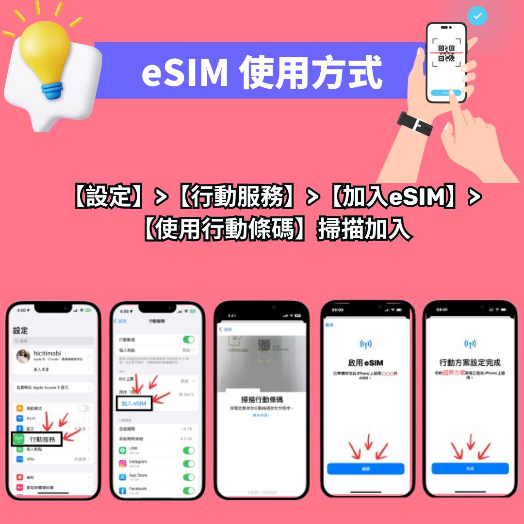 【韓國 eSIM】SKT 3-10天 5G/4G 高速 📡 即開即用 免登記 🇰🇷 首爾 釜山 濟州島適用 韓國網卡 | 蝦皮購物