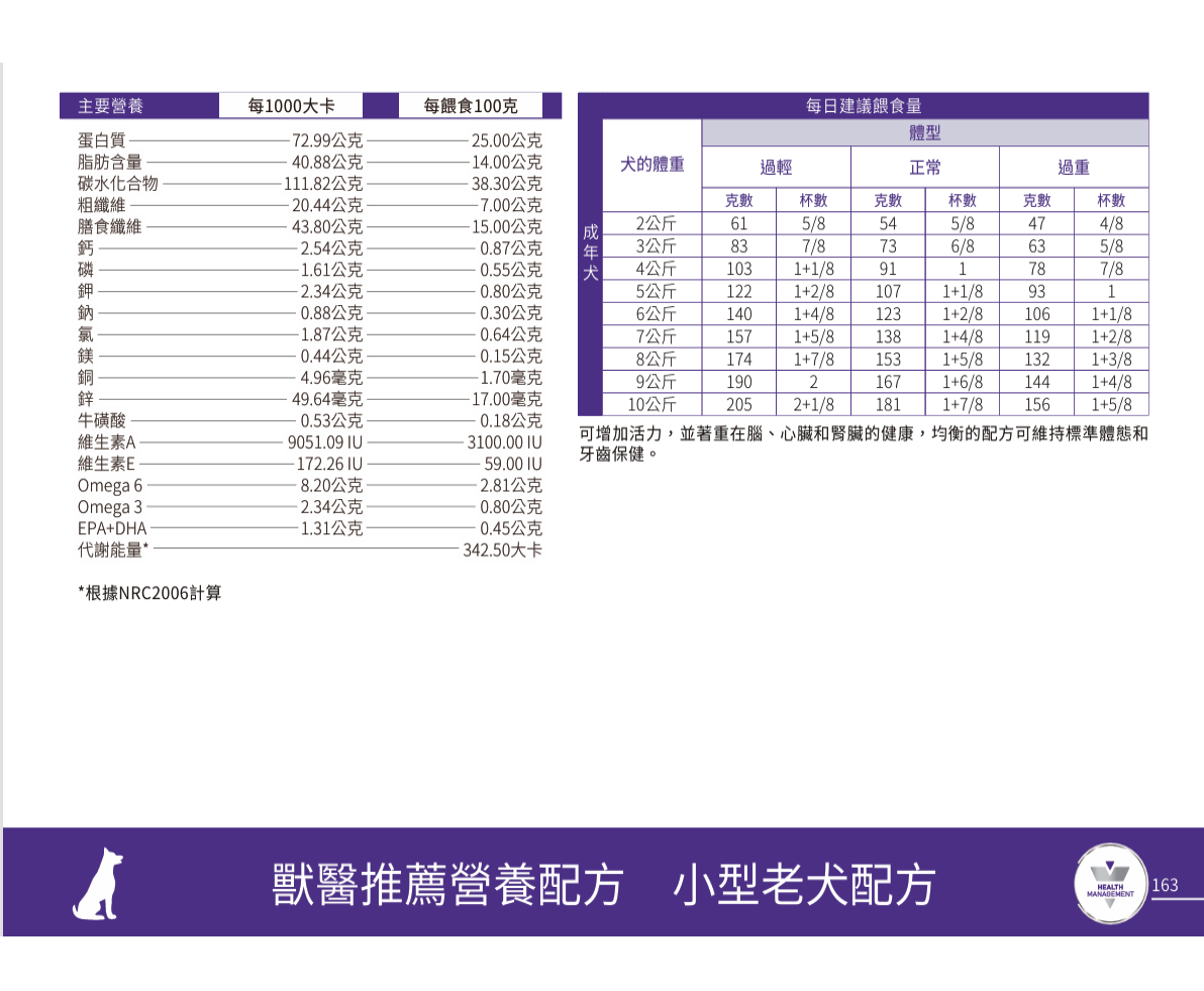 【隔日到貨】法國皇家 保健處方 ASD25 // 小型成犬 MSD25 小型老犬 預防泌尿結晶/延緩口腔牙結石生成 | 蝦皮購物