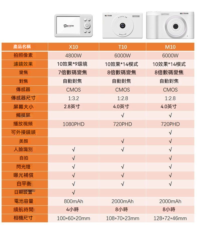 限時免運 高清CCD相機 4800萬像素 網紅爆款 氛圍卡片相機 數位相機 Vlog 自拍 學生校園女朋友禮物旅遊 | 蝦皮購物