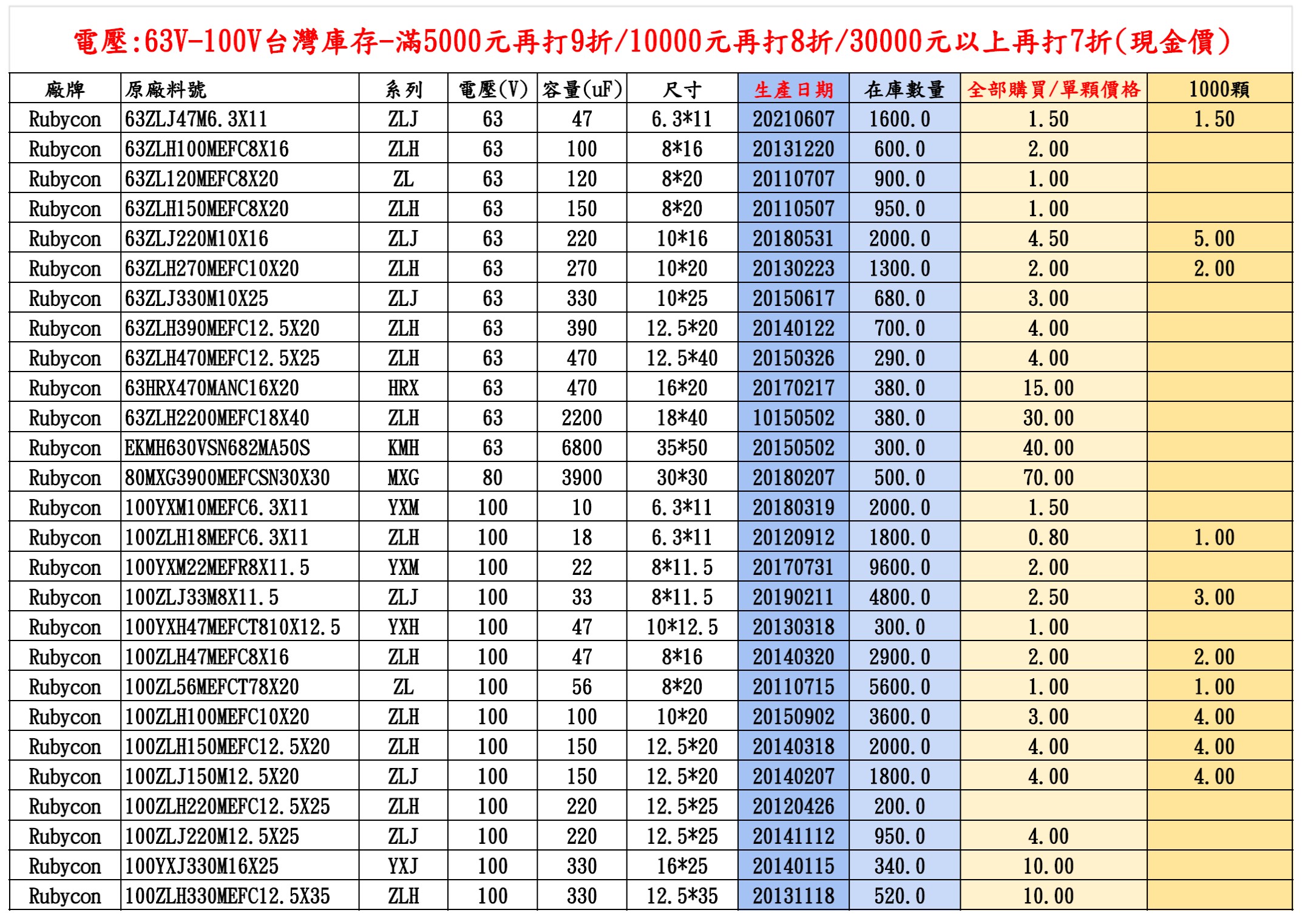 電容器,TXW,200V,560uF,尺寸:18*45,壽命:12000小時(1個=NT 70元),Rubycon | 蝦皮購物