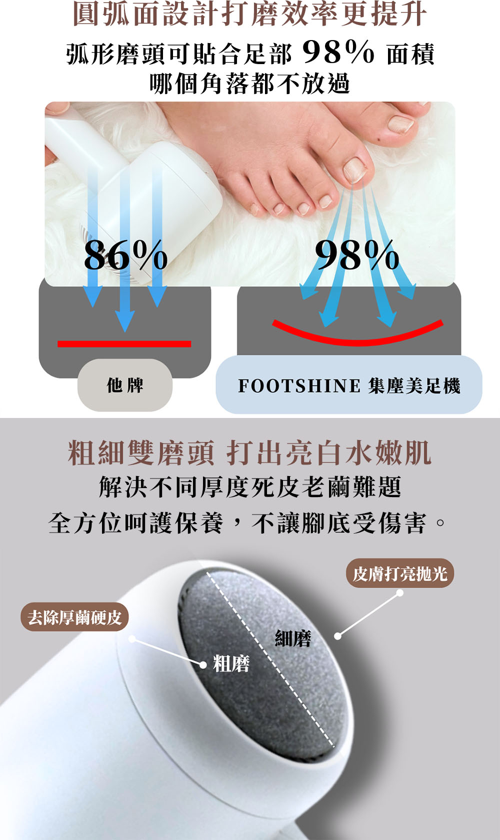 【Fullidea】FootShine 集塵美足機 嫩足機 手持修足 電動磨腳皮機 腳皮 角質 去死皮 足部保養 去老繭 | 蝦皮購物