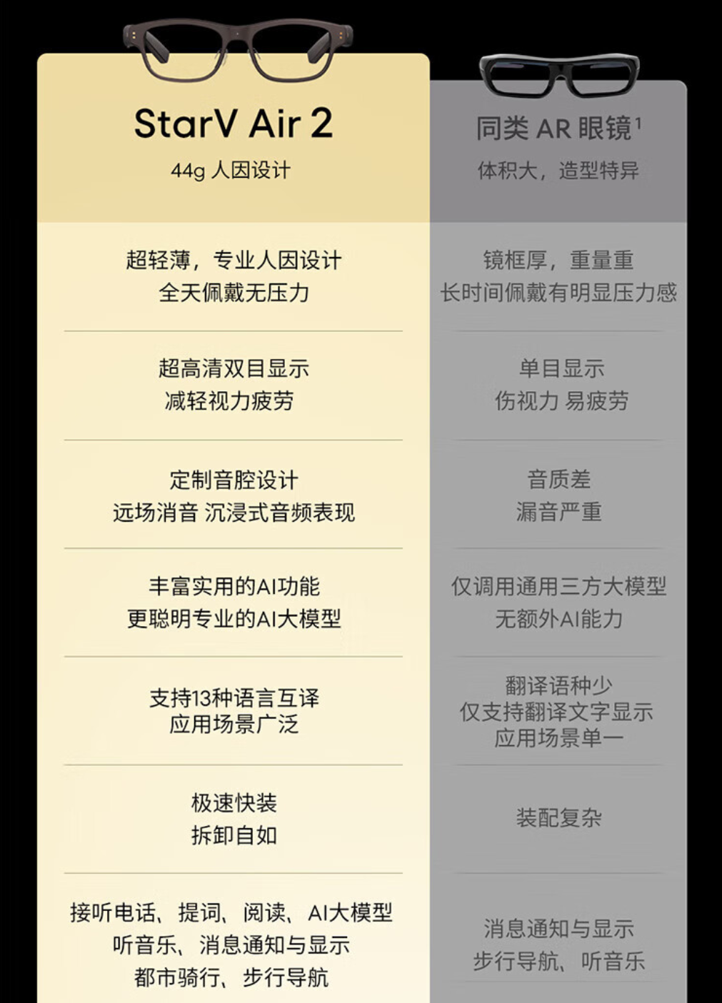 《啾吉小舖》STARV 星紀魅族 2025新款 Air2 AR智能眼镜 實時提詞器翻譯眼鏡 44g | 蝦皮購物