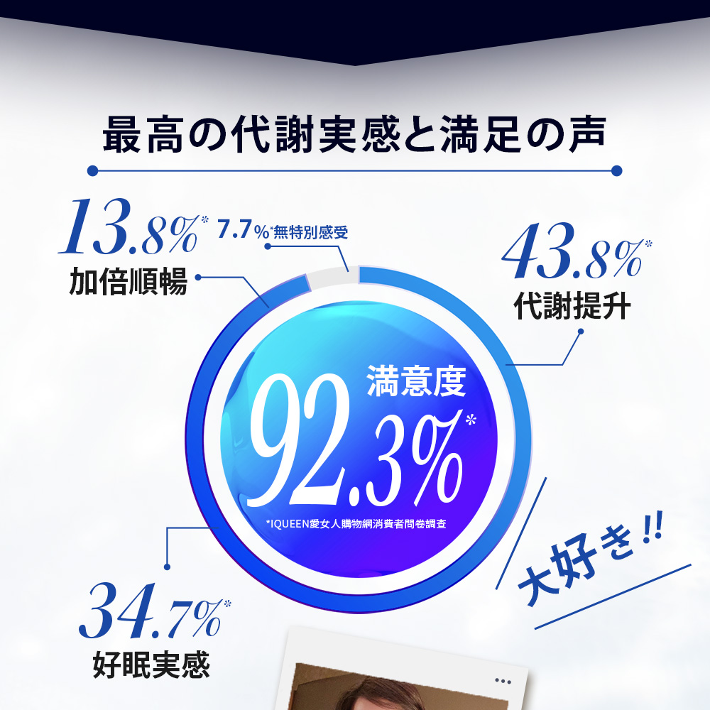 【Simply新普利】超級夜酵素DX 30錠/盒 *8盒組 (唯一日韓GABA 168倍酵素 獨家專利) | 蝦皮購物