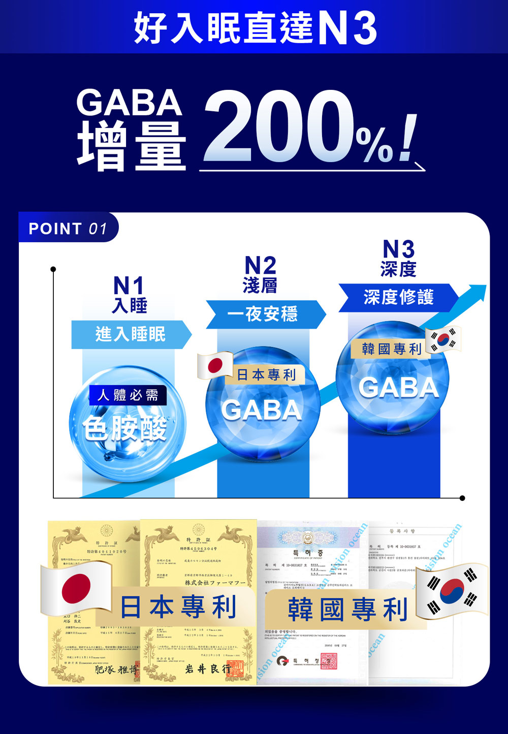 【Simply新普利】超級夜酵素DX 30錠/盒 *8盒組 (唯一日韓GABA 168倍酵素 獨家專利) | 蝦皮購物