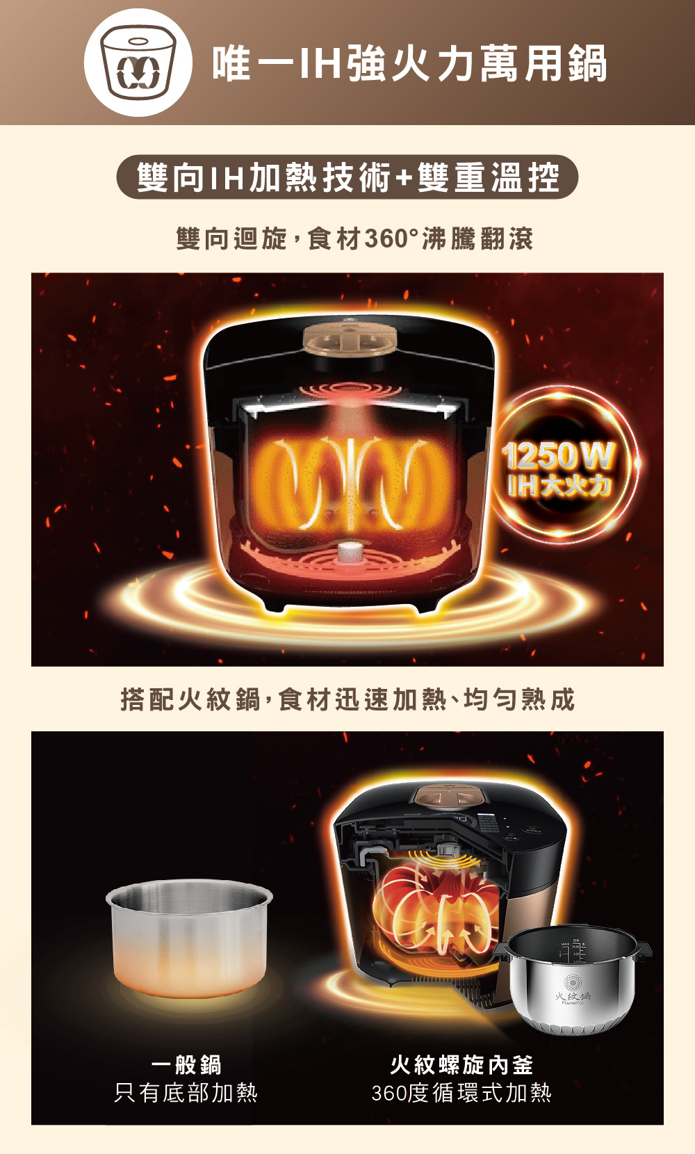 【Philips飛利浦】雙重脈衝智慧萬用鍋/壓力鍋 HD2195/50(金小萬) | 蝦皮購物