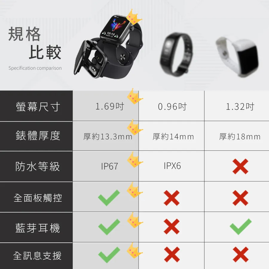 台灣出貨 HANLIN-WBTX8 錶裡合一 創新藍牙耳機手錶 智能手錶 健康管理 運動手錶 耳機 收納 強強滾 | 蝦皮購物