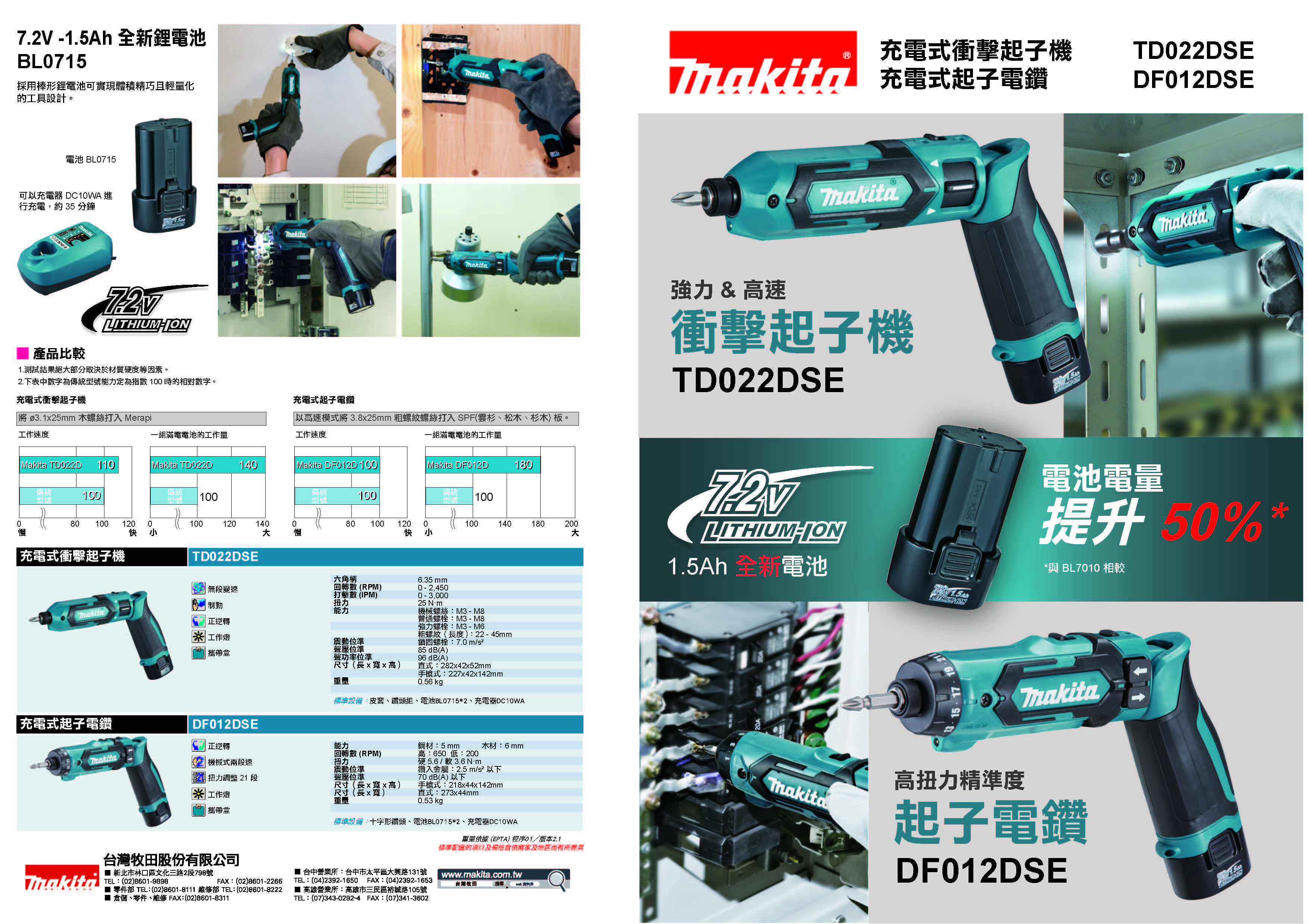 牧田 Makita TD022D TD022DSE 7.2V充電式衝擊起子機 可折式衝擊起子機 衝擊起子機 送原廠鋁箱 | 蝦皮購物