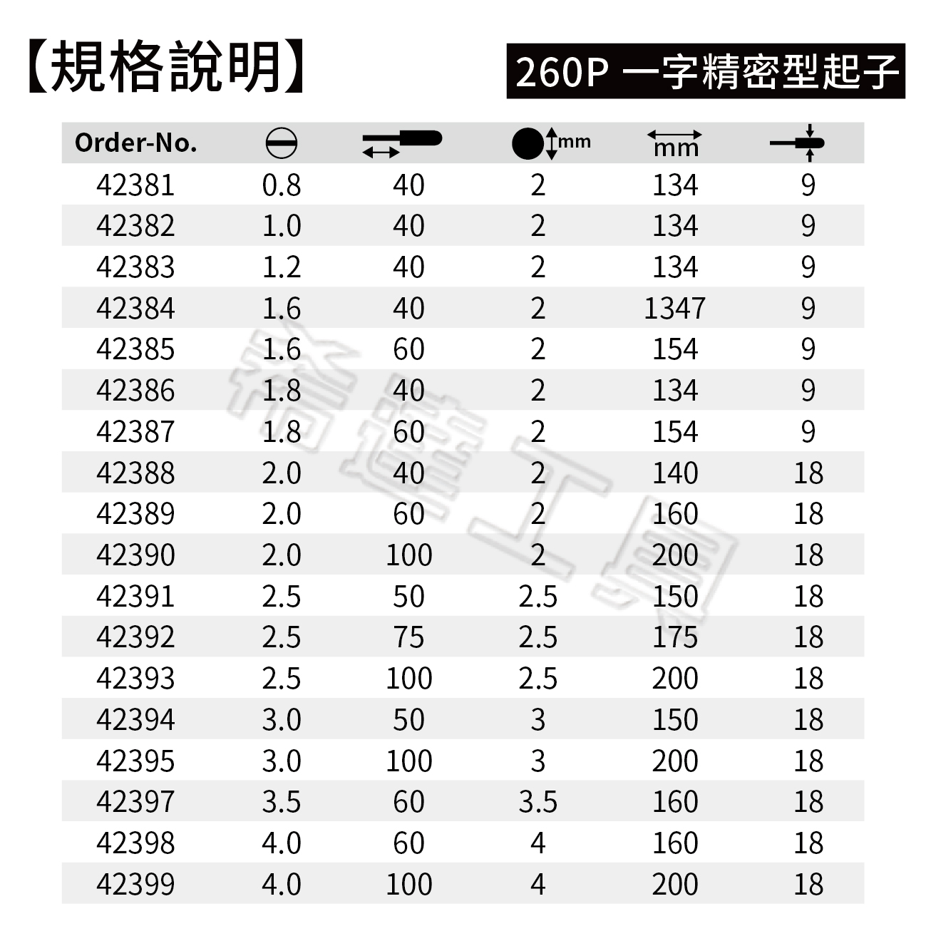*希達工具* 德國 Wiha 精密型 一字起子 電子 手機 Apple 精密起子 260P 3.0~4.0 多規格可選 | 蝦皮購物