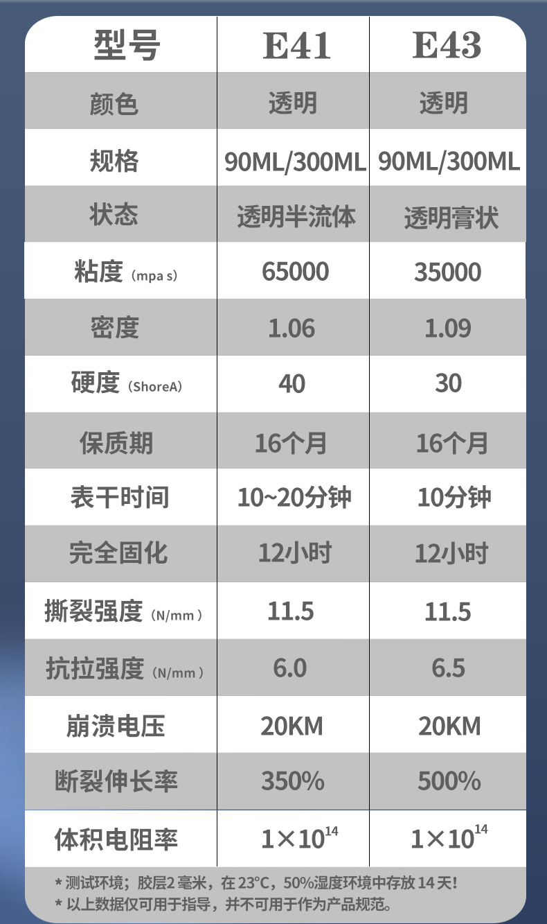 【耐高低溫】德國Wacker瓦克E43/E41食品級硅膠膠水醫療級密封膠玻璃膠電子膠 | 蝦皮購物