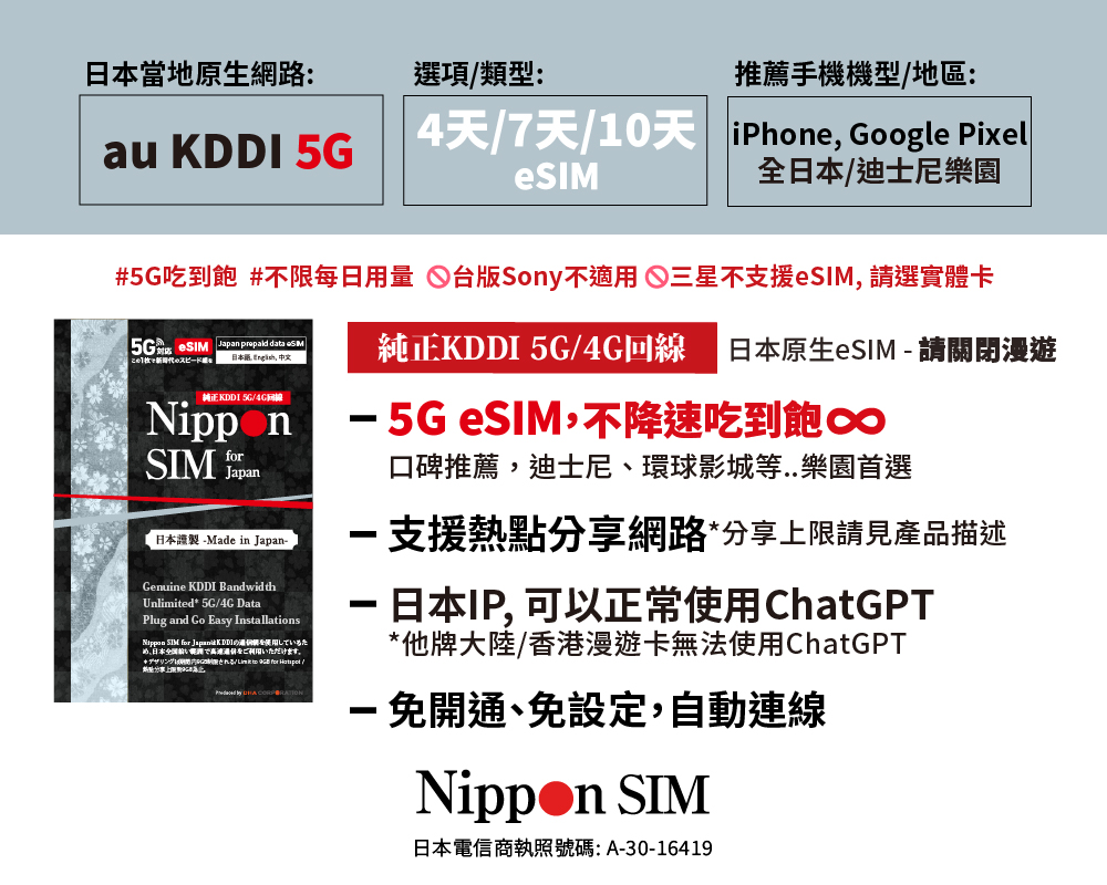 [日本5G吃到飽 eSIM] Nippon SIM｜KDDI不降速｜4/7/10天可選｜支援ChatGPT/熱點分享 | 蝦皮購物