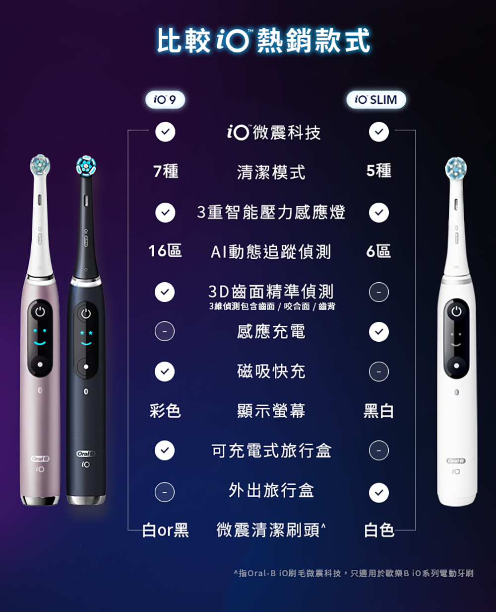 BRAUN 百靈Oral-B iO9 微震科技電動牙刷-香檳紫 | 蝦皮購物