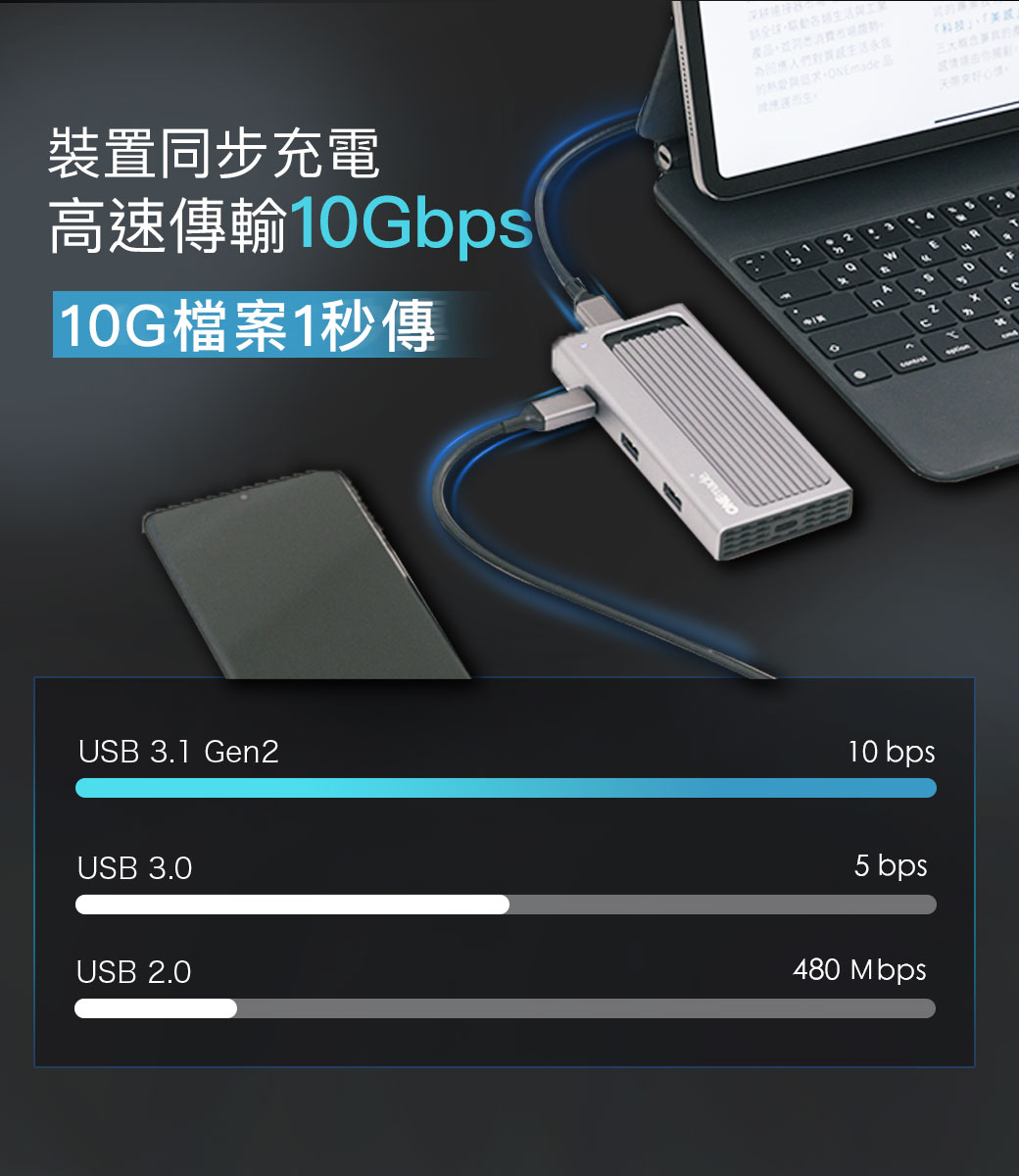 【ONEmade 官方直營】SD3 4 in 1 SSD 隨身擴充盒 | 蝦皮購物