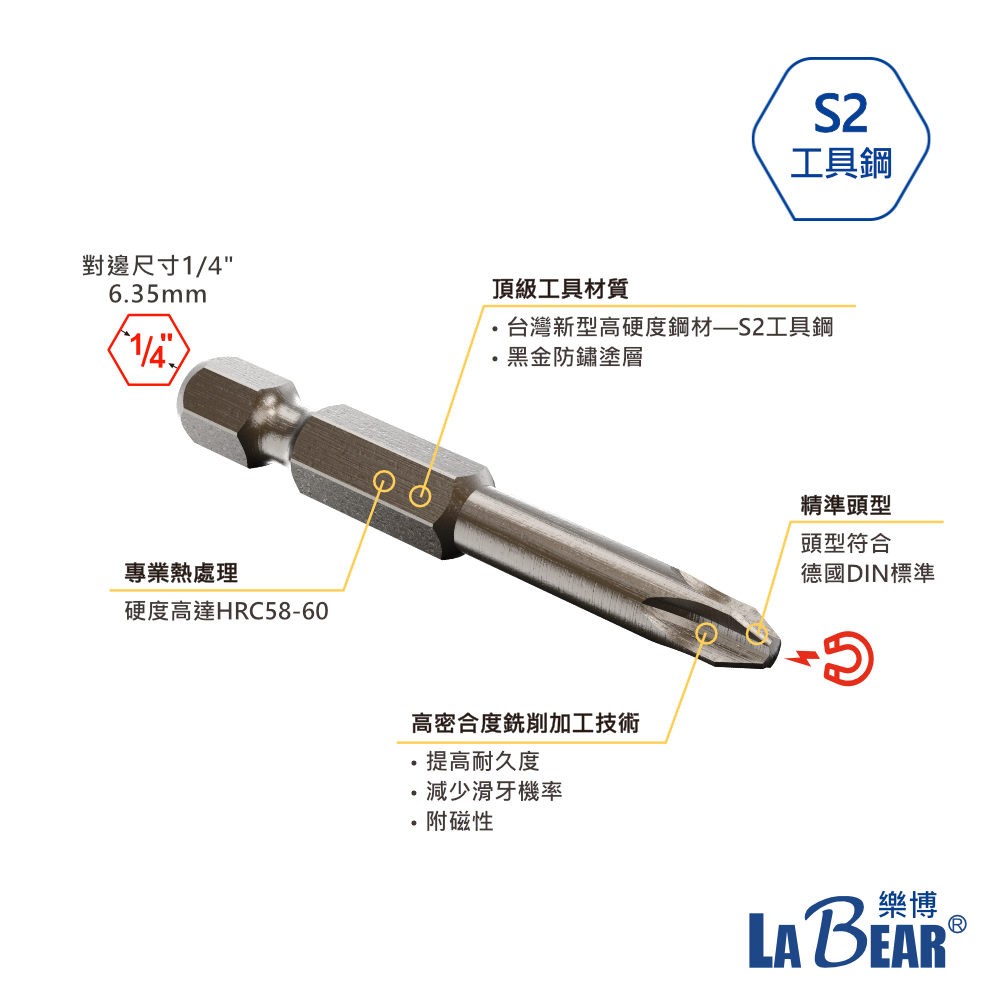 【LaBear】鑽兼鎖套管組 不掉釘套管 SDS水泥鑽 SDS-Plus 四溝圓柄 鑽鎖組 藍波釘適用 | 蝦皮購物