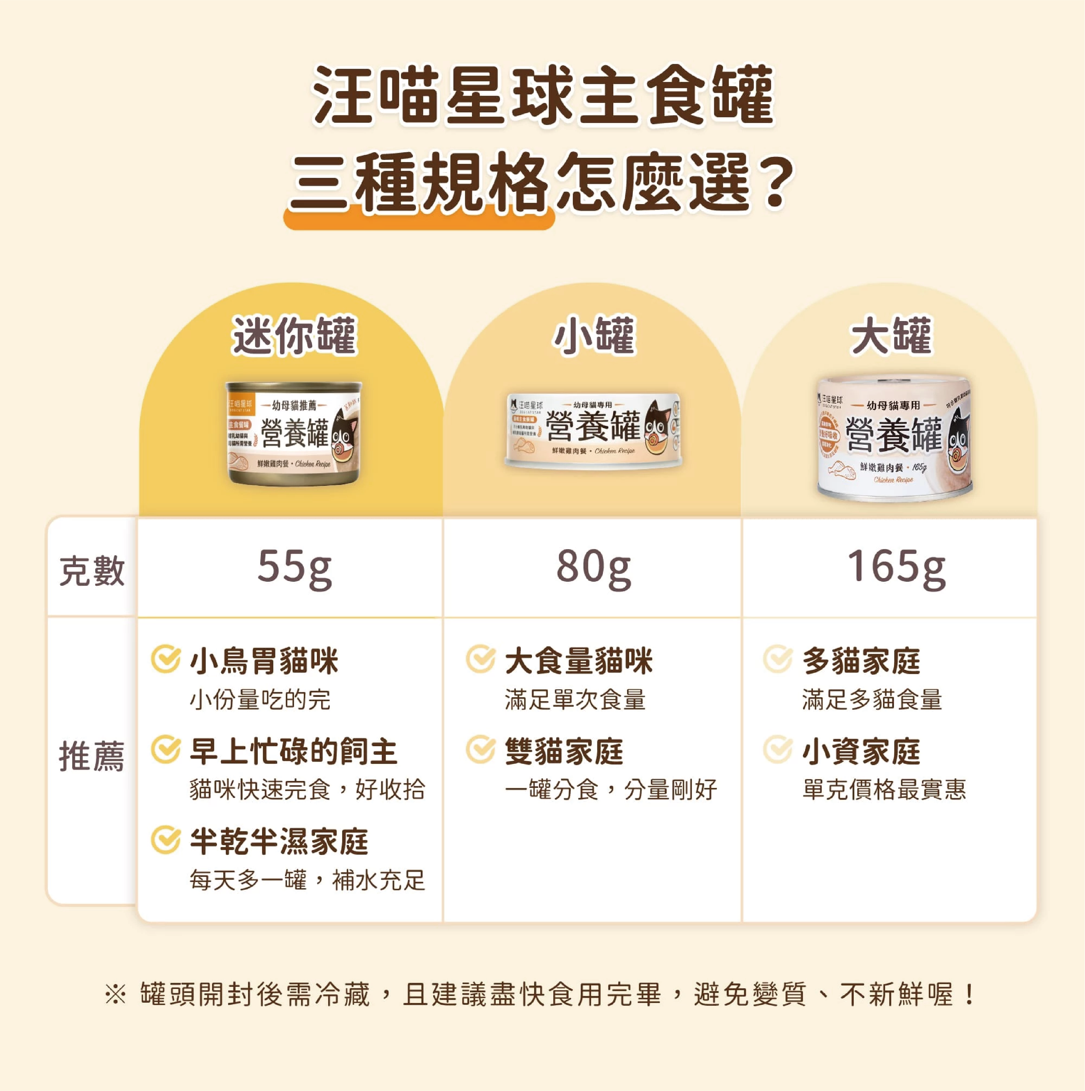 迷你罐新上市⭐【單罐賣場】汪喵星球 98%鮮肉無膠幼母貓營養主食罐 55g/80g/165g 幼貓罐 幼貓主食罐 營養罐 | 蝦皮購物