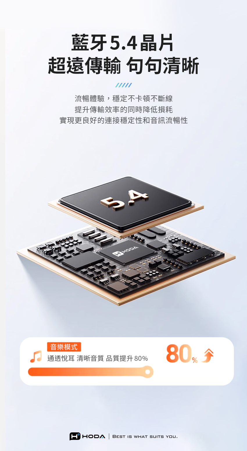 HODA 氣傳導 OWS 藍牙耳機 開放式骨傳導真無線藍牙耳機 骨傳導 耳機 | 蝦皮購物