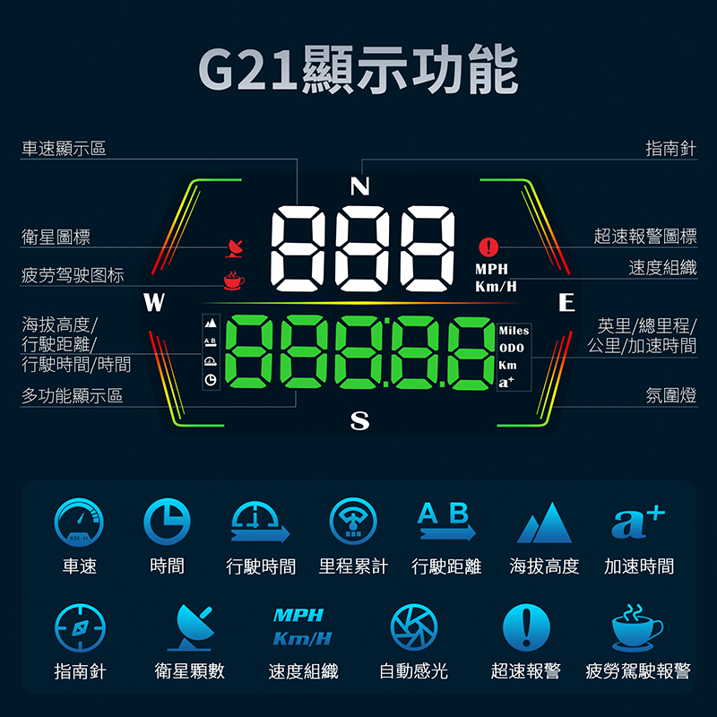 [隔日到貨不限車種] G20 超大字體 GPS 測速儀 HUD 抬頭顯示器 車速顯示器 速度顯示器 hud 抬頭顯視器 | 蝦皮購物