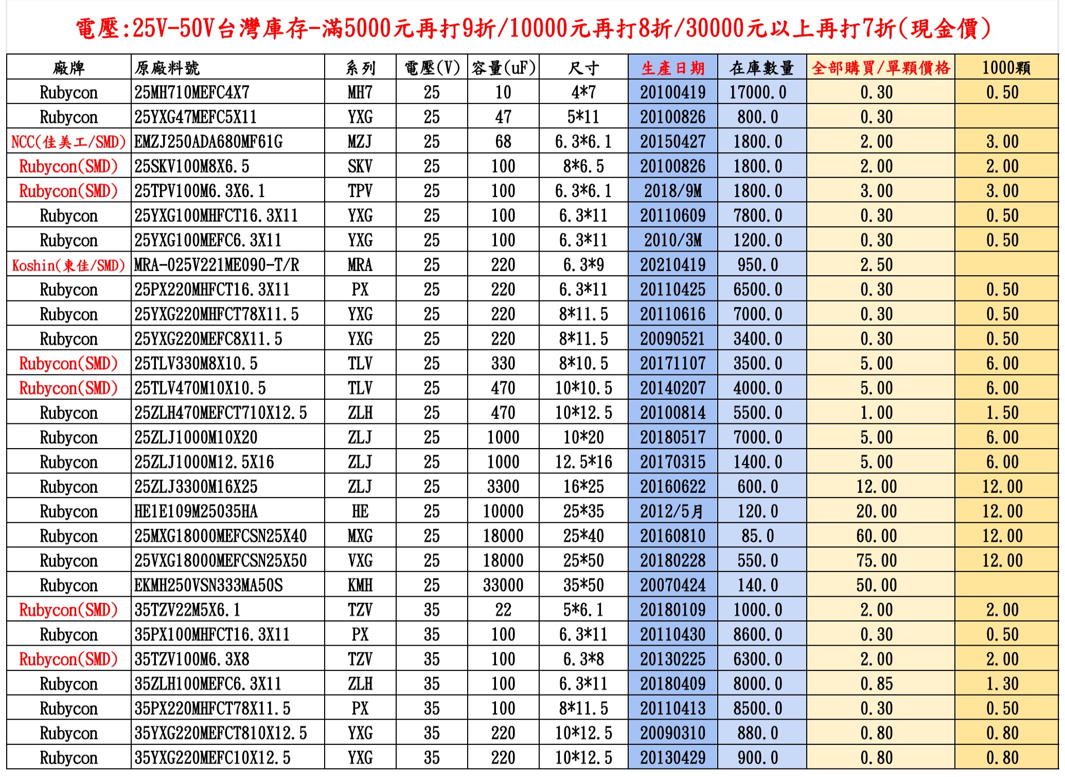電容器,TXW,200V,560uF,尺寸:18*45,壽命:12000小時(1個=NT 70元),Rubycon | 蝦皮購物