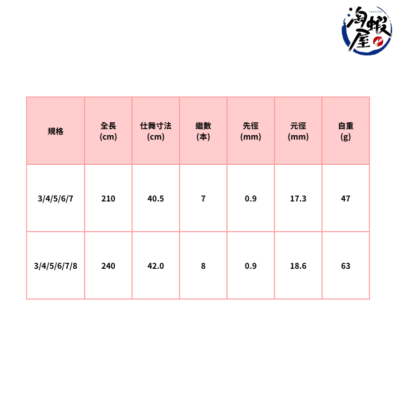 【淘蝦屋】POKEE 太平洋 銀光 92H 3/4/5/6/7/8蝦竿 實心尾 新手蝦竿 現貨 快速出貨 | 蝦皮購物