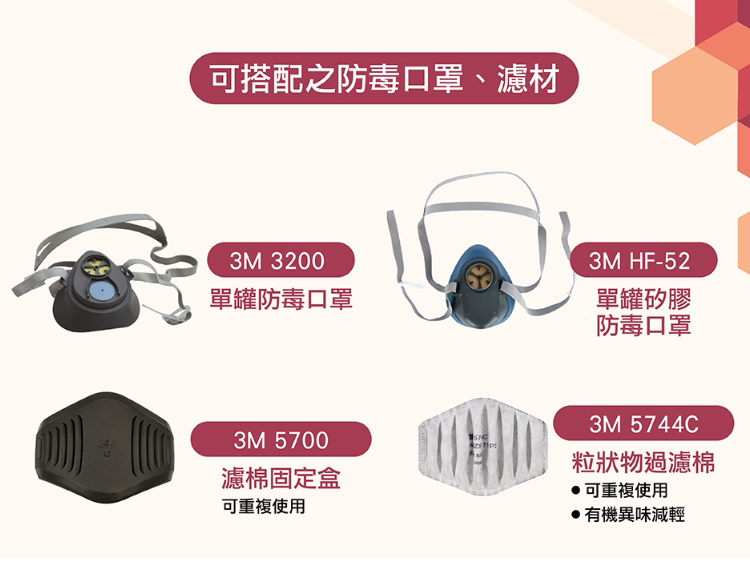 3M 顆粒物過濾棉 5744 P2 呼吸防護具 一包10片 | 蝦皮購物