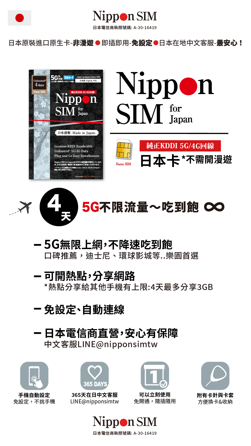 [日本5G網卡] 4天 不降速吃到飽_kddi_Nippon SIM-支援ChatGPT iPhone 三星 Pixel | 蝦皮購物