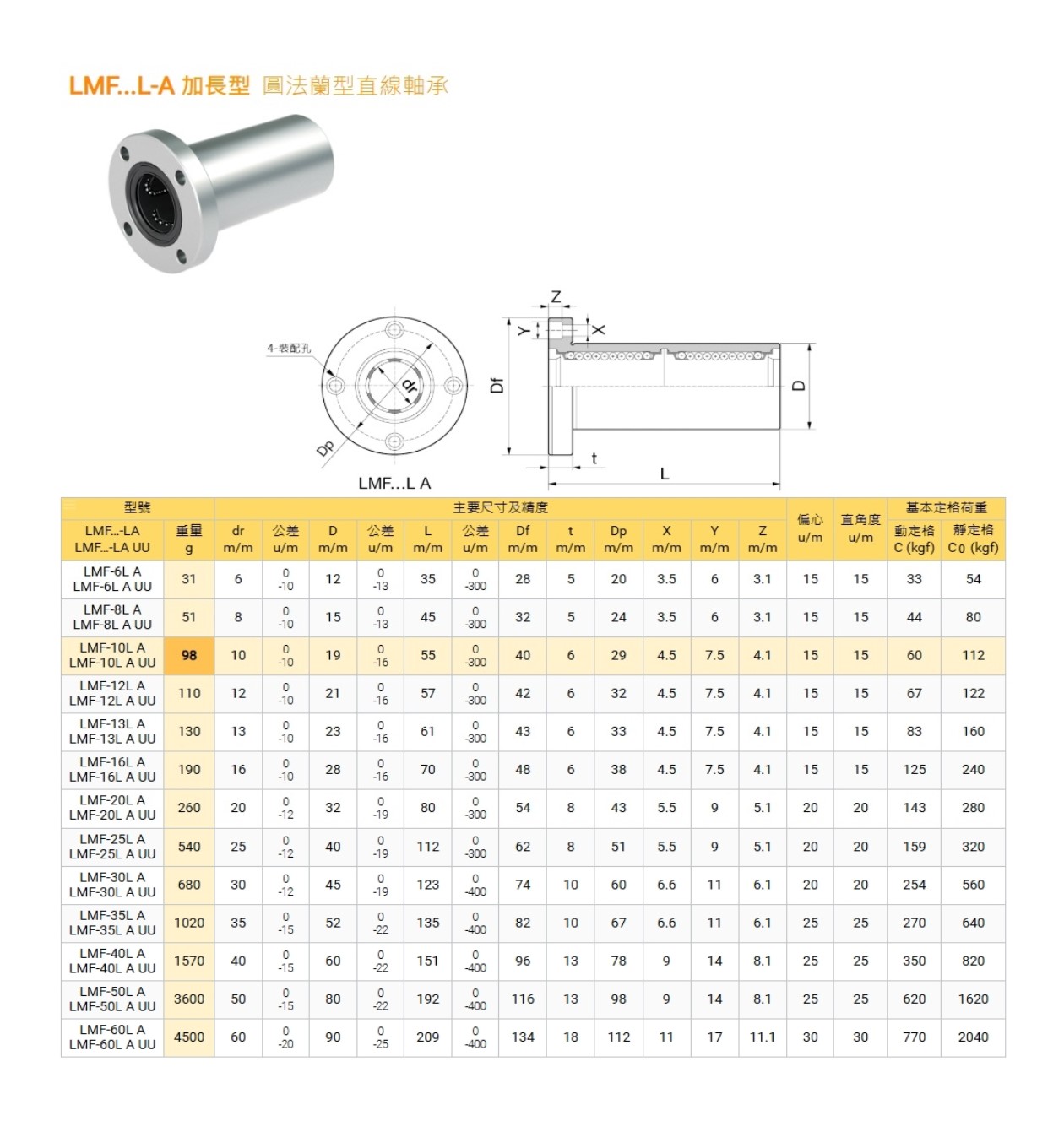 《冠軍軸承》LMF-30UU 30*45*64 法蘭型直線軸承 圓形法蘭直線軸承 直線軸承 線性軸承 直線運動軸承 軸承 | 蝦皮購物
