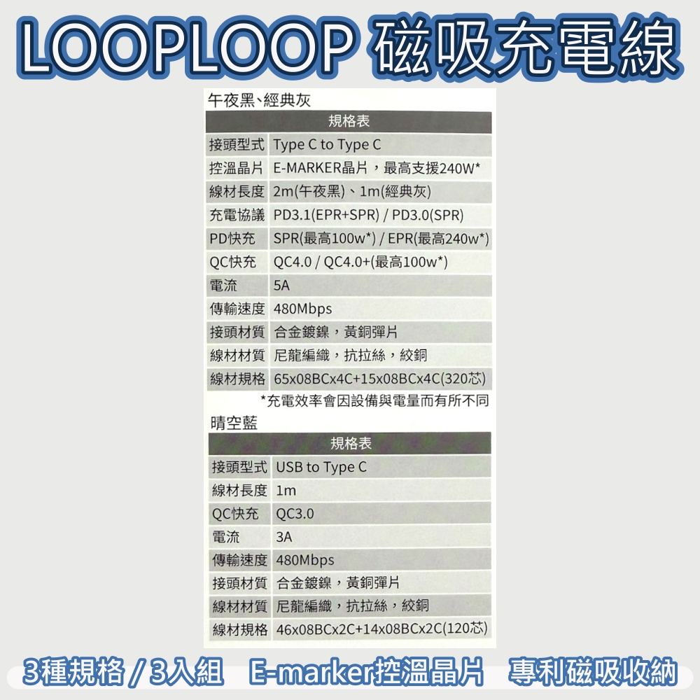 好市多 LOOPLOOP 磁吸收納式編織傳輸充電線 USB-C 3入組 PD 100W快充線 Type-C iPhone | 蝦皮購物