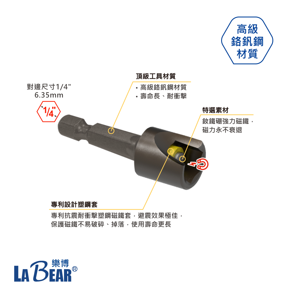 【LaBear】鑽兼鎖套管組 不掉釘套管 SDS水泥鑽 SDS-Plus 四溝圓柄 鑽鎖組 藍波釘適用 | 蝦皮購物