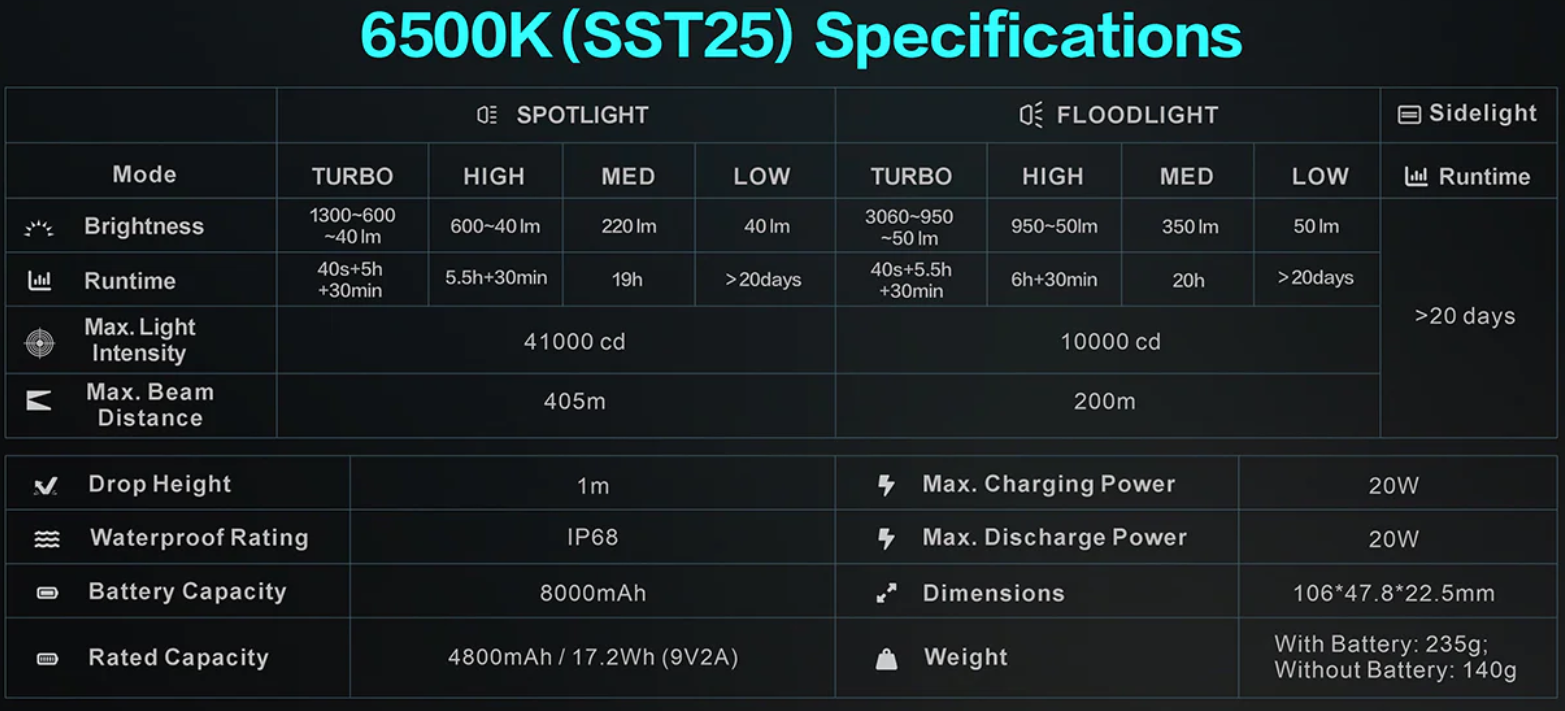 【電筒王】LOOP GEAR SK05 PRO 最大輸出4360流明恆流 4合1 EDC手電筒 聚泛光 七彩RGB 露營 | 蝦皮購物